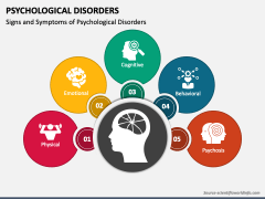 Psychological Disorders PowerPoint and Google Slides Template - PPT Slides