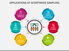Acceptance Sampling PowerPoint and Google Slides Template - PPT Slides