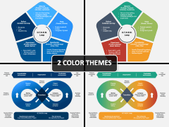 Lean Startup Lifecycle PowerPoint and Google Slides Template - PPT Slides