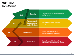Audit Risk PowerPoint and Google Slides Template - PPT Slides