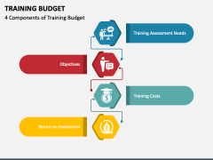 Training Budget PowerPoint and Google Slides Template - PPT Slides