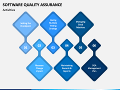 Software Quality Assurance PowerPoint and Google Slides Template - PPT ...