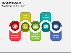 Modern Slavery PowerPoint and Google Slides Template - PPT Slides