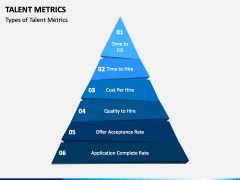 Talent Metrics PowerPoint and Google Slides Template - PPT Slides