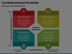 Customer Satisfaction Matrix for PowerPoint and Google Slides - PPT Slides
