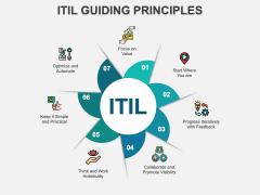ITIL Guiding Principles PowerPoint and Google Slides Template - PPT Slides