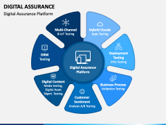 Digital Assurance PowerPoint and Google Slides Template - PPT Slides