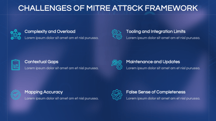 MITRE ATT&CK PowerPoint and Google Slides Template - PPT Slides