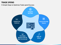 Trade Spend PowerPoint and Google Slides Template - PPT Slides
