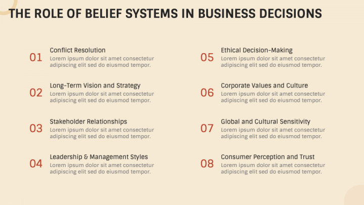 Belief System PowerPoint and Google Slides Template - PPT Slides