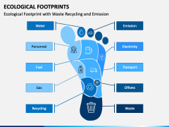 Ecological Footprints PowerPoint and Google Slides Template - PPT Slides