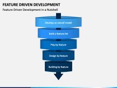 Feature Driven Development PowerPoint and Google Slides Template - PPT ...