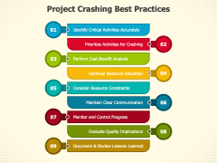 Project Crashing PowerPoint and Google Slides Template - PPT Slides