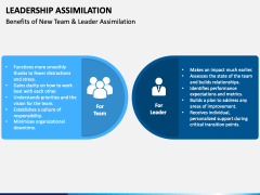 Leadership Assimilation PowerPoint and Google Slides Template - PPT Slides