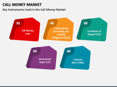 Call Money Market PowerPoint and Google Slides Template - PPT Slides