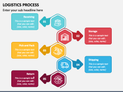 Animated Logistics Process PowerPoint and Google Slides Template - PPT ...