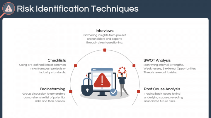 Software Risk Management PowerPoint and Google Slides Template - PPT Slides