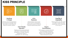 KISS Principle PowerPoint and Google Slides Template - PPT Slides