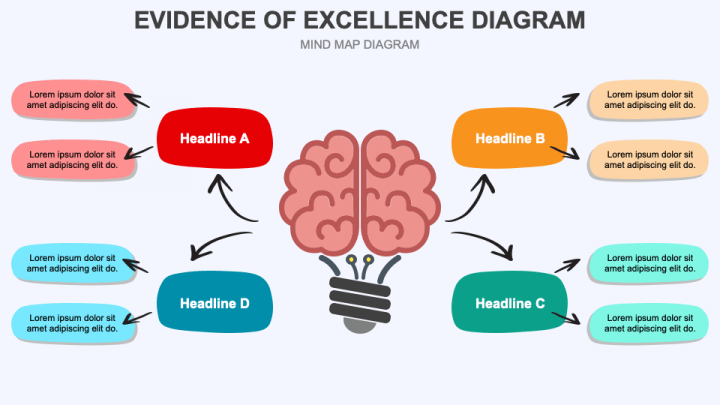 Evidence of Excellence Diagram for PowerPoint and Google Slides - PPT ...
