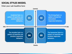 Social Styles Model PowerPoint and Google Slides Template - PPT Slides