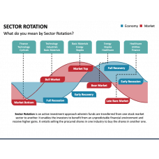 Finance Templates for PowerPoint and Google Slides | SketchBubble