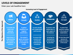 Levels of Engagement PowerPoint and Google Slides Template - PPT Slides