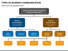 Types of Business Communication PowerPoint and Google Slides Template