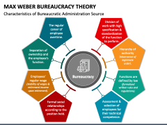 Max Weber Bureaucracy Theory PowerPoint and Google Slides Template - PPT Slides