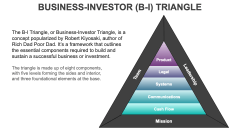 B-I Triangle PowerPoint and Google Slides Template - PPT Slides