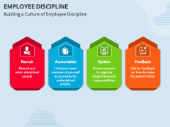 Employee Discipline PowerPoint and Google Slides Template - PPT Slides