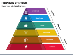 Hierarchy of Effects PowerPoint and Google Slides Template - PPT Slides