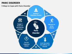 Panic Disorder PowerPoint and Google Slides Template - PPT Slides