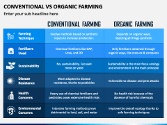 Conventional Vs Organic Farming PowerPoint and Google Slides Template ...