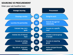 Sourcing Vs Procurement PowerPoint and Google Slides Template - PPT Slides