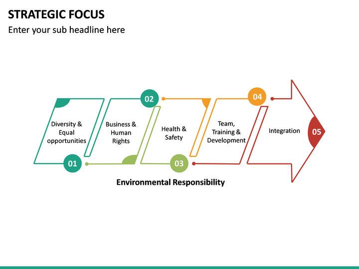 Strategic Focus PowerPoint Template | SketchBubble