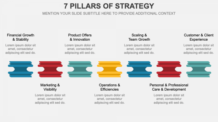 7 Pillars of Strategy PowerPoint and Google Slides Template - PPT Slides
