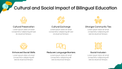 Bilingual Education PowerPoint and Google Slides Template - PPT Slides