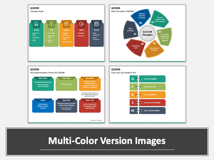 QCDSM PowerPoint and Google Slides Template - PPT Slides