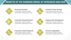 Diamond Model of Intrusion Analysis PowerPoint and Google Slides Template