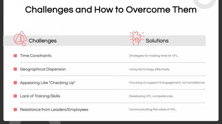 Visible Felt Leadership PowerPoint and Google Slides Template - PPT Slides