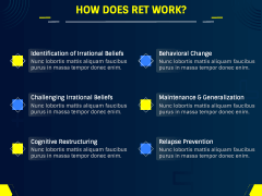 Rational Emotive Therapy (RET) PowerPoint and Google Slides Template ...