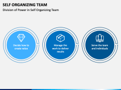 Self Organizing Team PowerPoint and Google Slides Template - PPT Slides