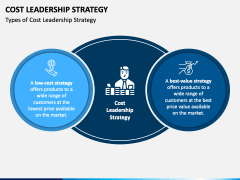 Cost Leadership Strategy PowerPoint and Google Slides Template - PPT Slides