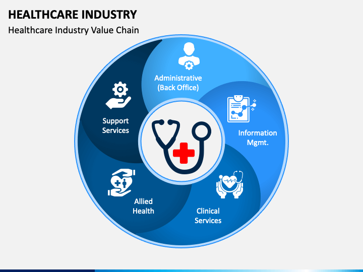 Healthcare Industry PowerPoint and Google Slides Template - PPT Slides