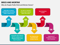 Brick and Mortar PowerPoint and Google Slides Template - PPT Slides