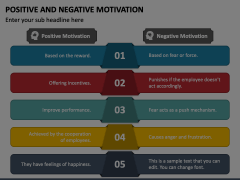 Positive and Negative Motivation PowerPoint and Google Slides Template ...