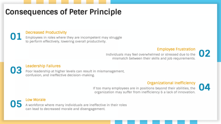 Peter Principle PowerPoint and Google Slides Template - PPT Slides