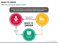 Make to Order PowerPoint and Google Slides Template - PPT Slides