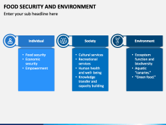 Food Security and Environment PowerPoint and Google Slides Template ...