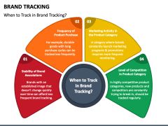 Brand Tracking PowerPoint and Google Slides Template - PPT Slides